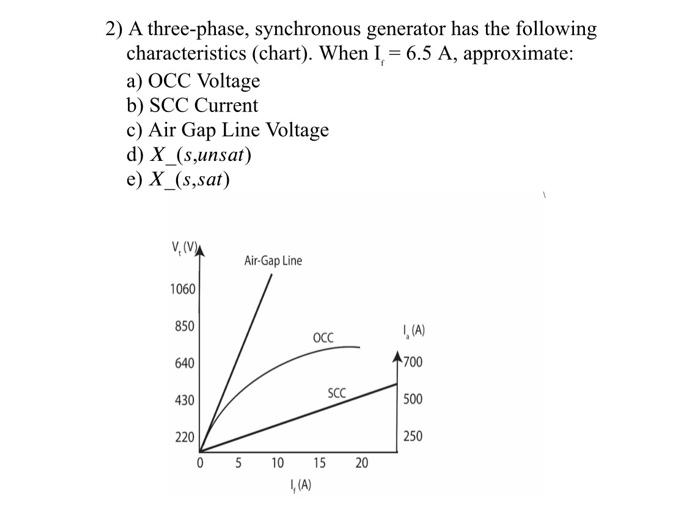 Solved 2) A three-phase, synchronous generator has the | Chegg.com