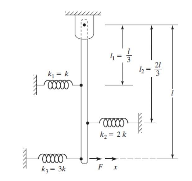 Solved Determine the equivalent torsional spring constant of | Chegg.com