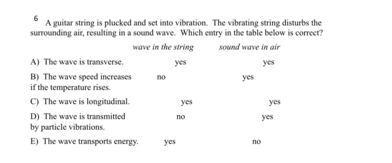 Solved 6A guitar string is plucked and set into vibration. | Chegg.com