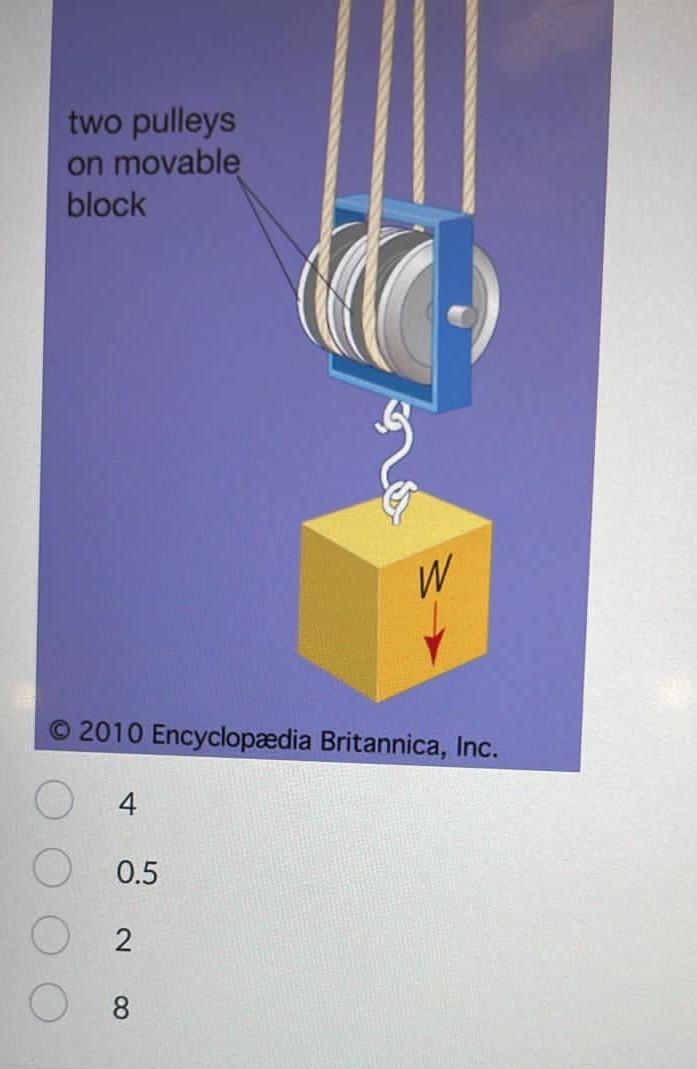 Solved The double Block and Tackle shown in the picture | Chegg.com