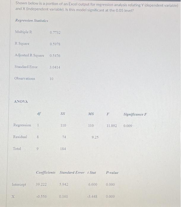 Solved Shown below is a portion of an Excel output for | Chegg.com