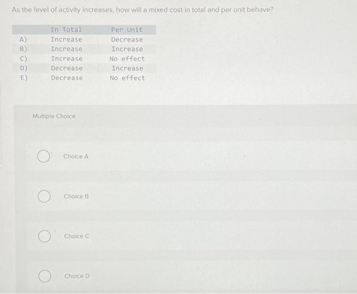 As the level of activity increases, how will a mixed | Chegg.com