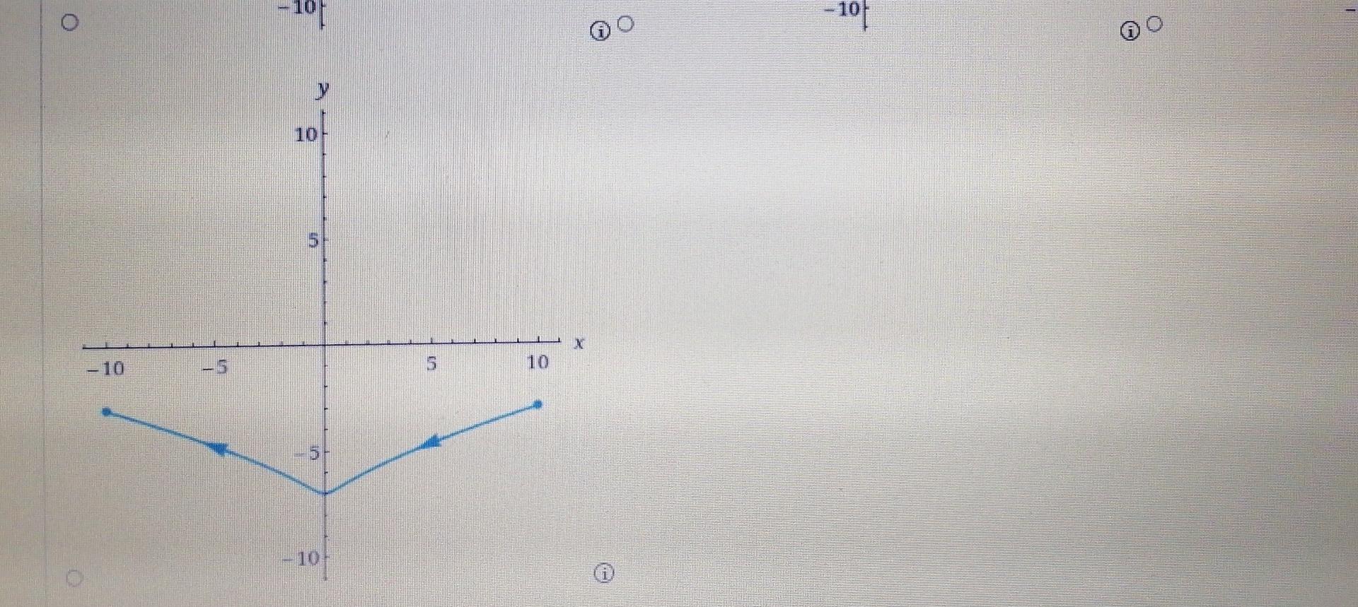 Solved Select The Curve Generated By The Parametric