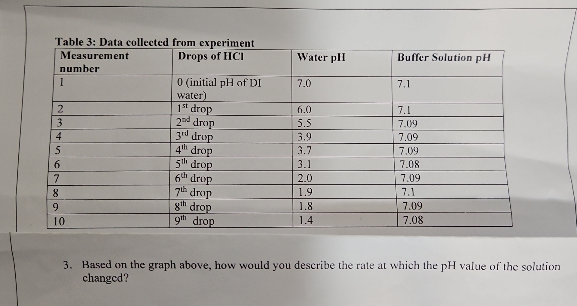 Solved Table 3: Data collected from | Chegg.com