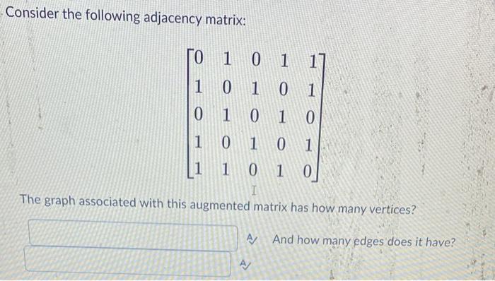 Solved Consider the following adjacency matrix: | Chegg.com