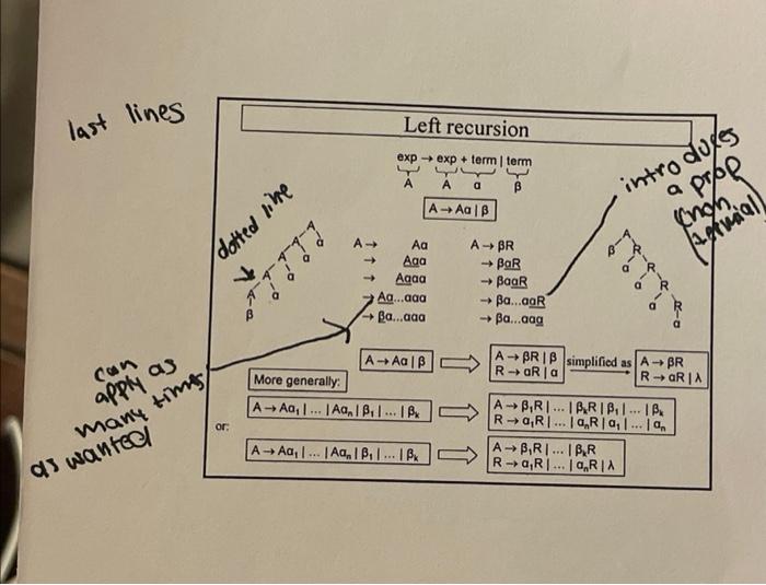 remove left factor and left recursion from this | Chegg.com