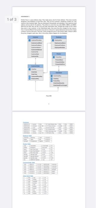 PART BUse the Pizza database you created and write | Chegg.com