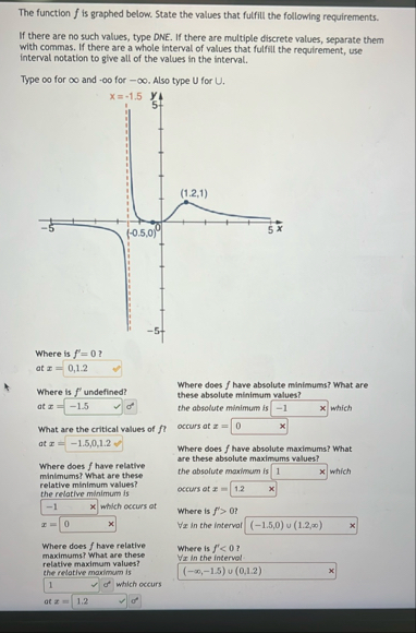 Solved The function f ﻿is graphed below. State the values | Chegg.com
