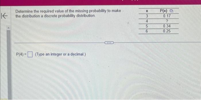 Solved Determine the required value of the missing | Chegg.com