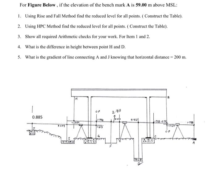 Solved For Figure Below, if the elevation of the bench mark | Chegg.com