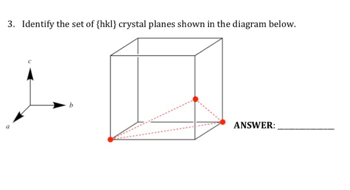 Solved 3. Identify the set of (hkl) crystal planes shown in | Chegg.com
