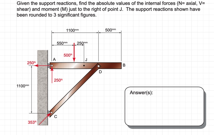 Solved Given the support reactions, find the absolute values | Chegg.com