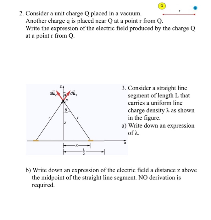 Solved 2. Consider a unit charge Q placed in a vacuum. | Chegg.com
