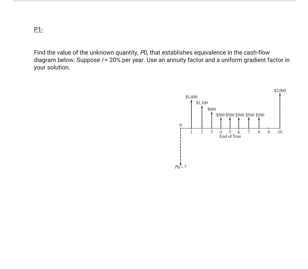 Solved Find the value of the unknown quantity, P0, that | Chegg.com