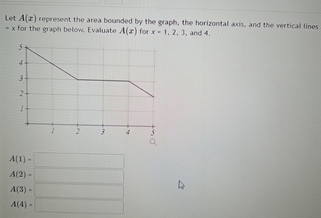 Solved Let A(x) ﻿represent the area bounded by the graph, | Chegg.com