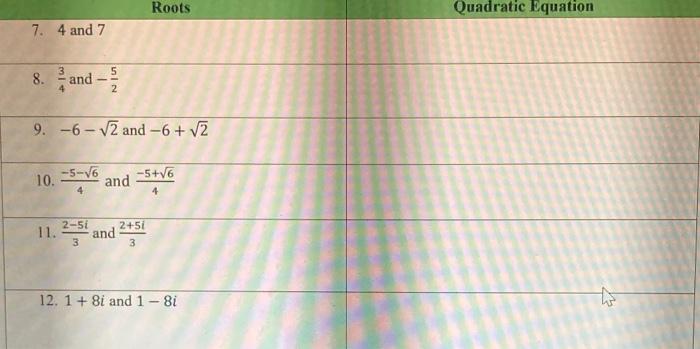Solved write the quadratic equation whose roots are given | Chegg.com