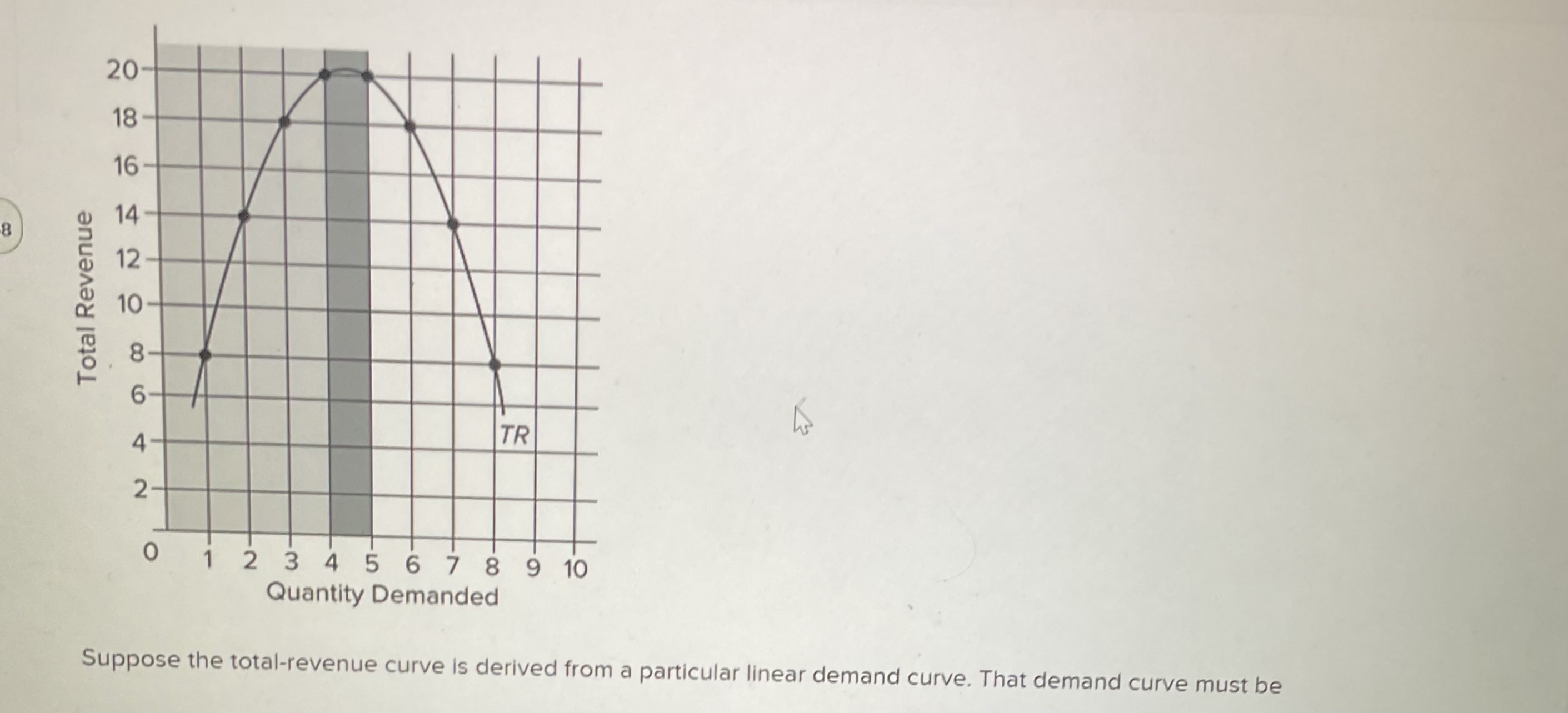 Solved Suppose the total-revenue curve is derived from a | Chegg.com