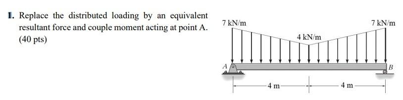 Solved 1. Replace the distributed loading by an equivalent | Chegg.com