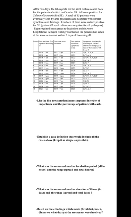 After two days, the lab reports for the stool | Chegg.com