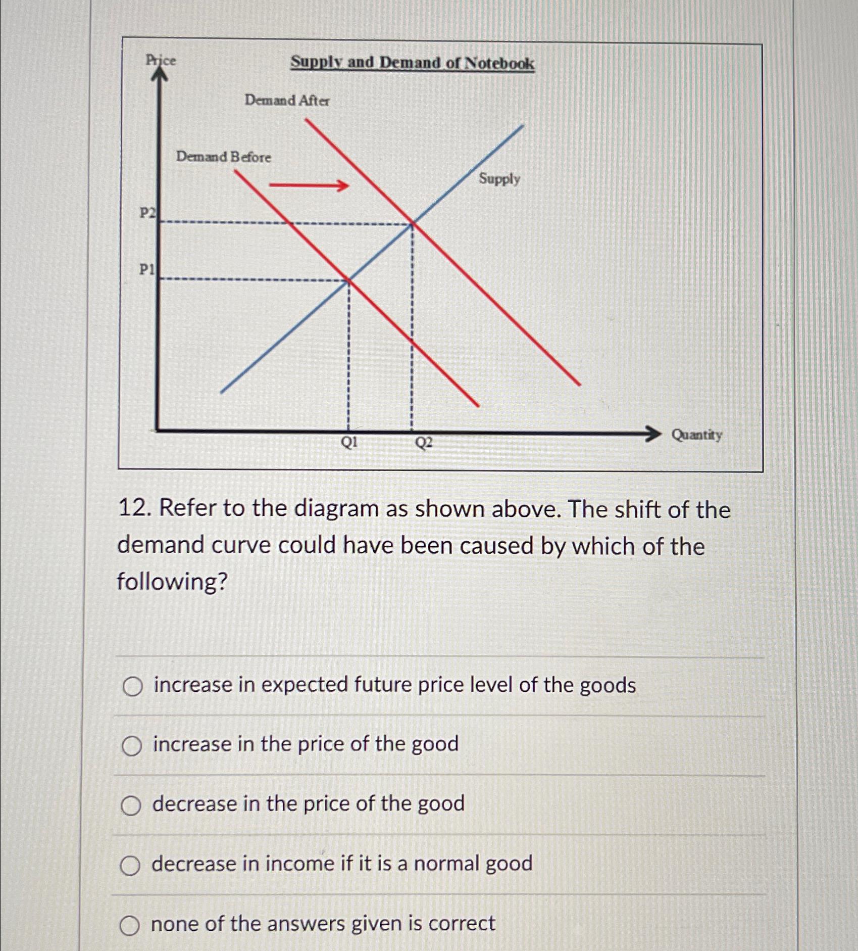 Solved Refer to the diagram as shown above. The shift of the | Chegg.com
