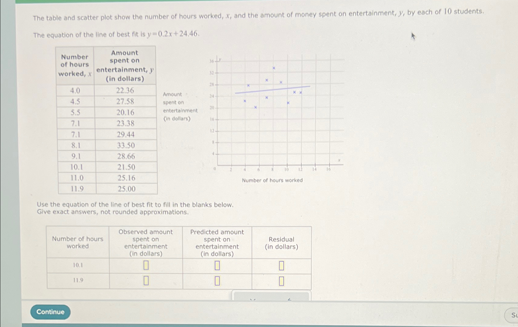 Solved The table and scatter plot show the number of hours | Chegg.com