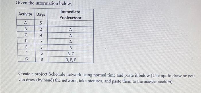 Solved Given the information below, Create a project | Chegg.com