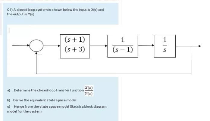 Solved 01) A closed loop system is shown below the input is | Chegg.com