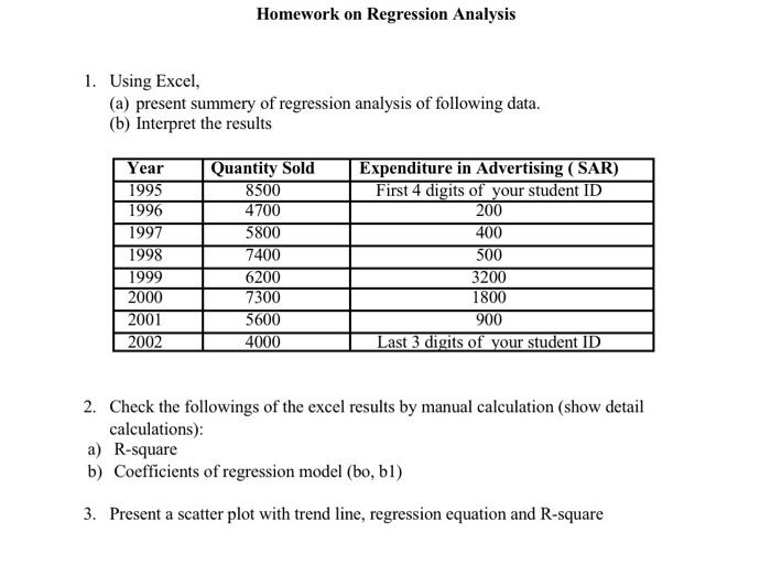 Solved Homework on Regression Analysis 1. Using Excel, (a) | Chegg.com