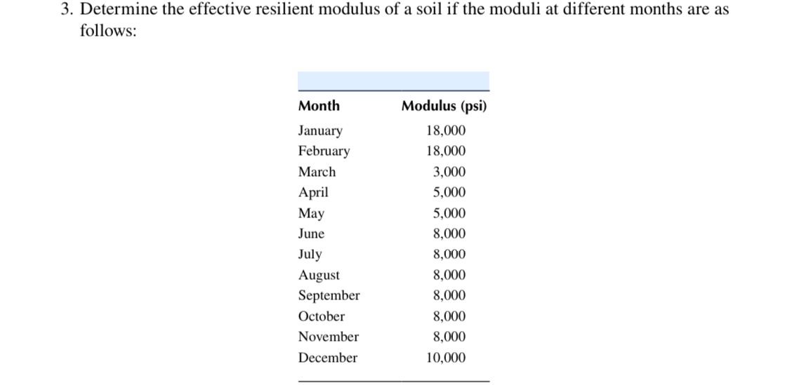 Determine the effective resilient modulus of a soil | Chegg.com