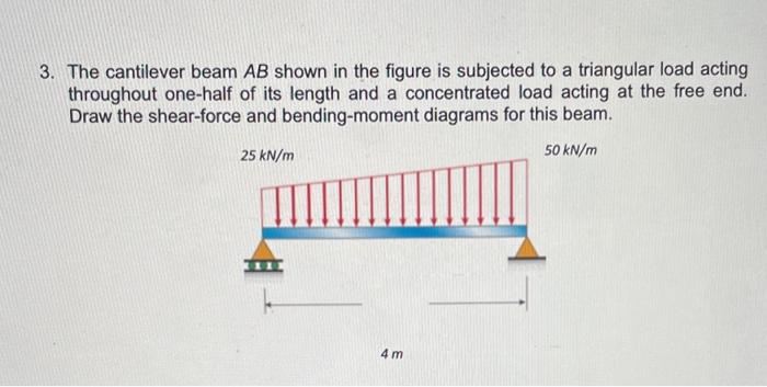 Solved 3. The cantilever beam AB shown in the figure is | Chegg.com