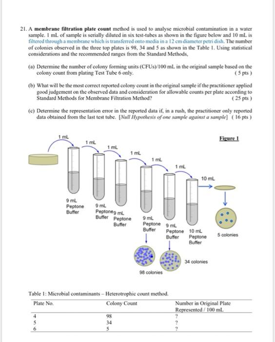 Solved 21. A membrane filtration plate count method is used | Chegg.com