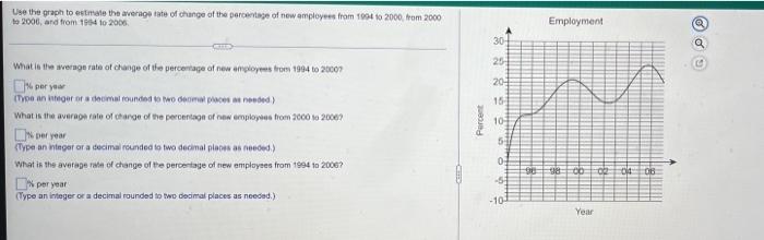Solved Use the graph to estimate the average rate of change | Chegg.com