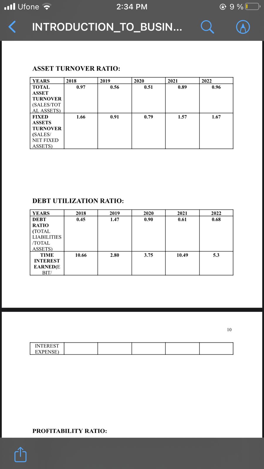 Solved Provide analysis to these ratios of engro polymers | Chegg.com