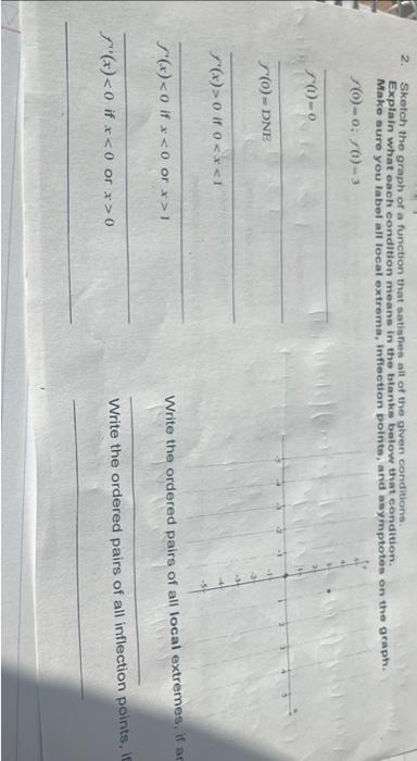 Solved 2. Sketch the graph of a function that satisnes all | Chegg.com