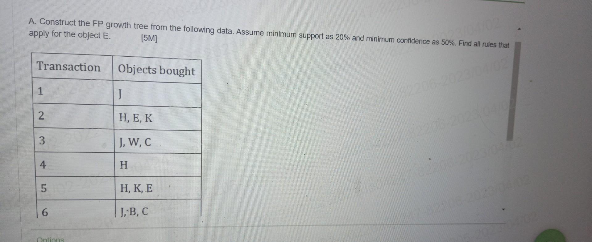 Solved A. Construct the FP growth tree from the following | Chegg.com