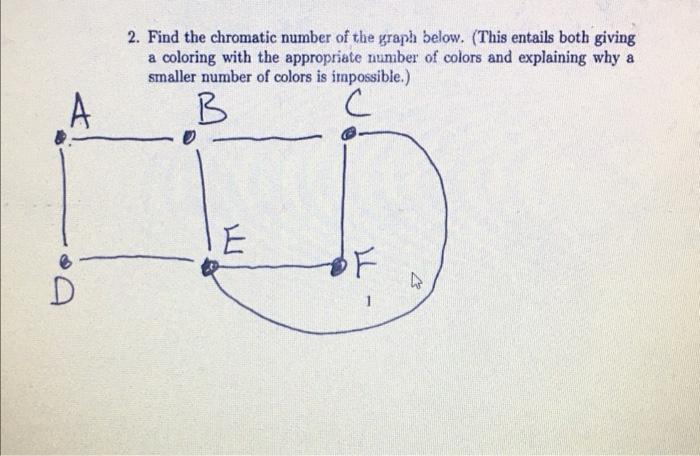 Solved Find the chromatic number of the graph below. (This | Chegg.com