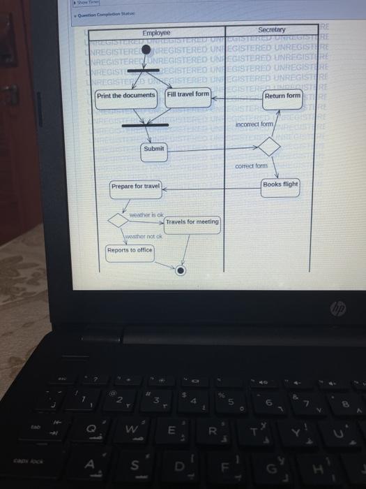 Solved For the below activity diagram explain the: 1. | Chegg.com