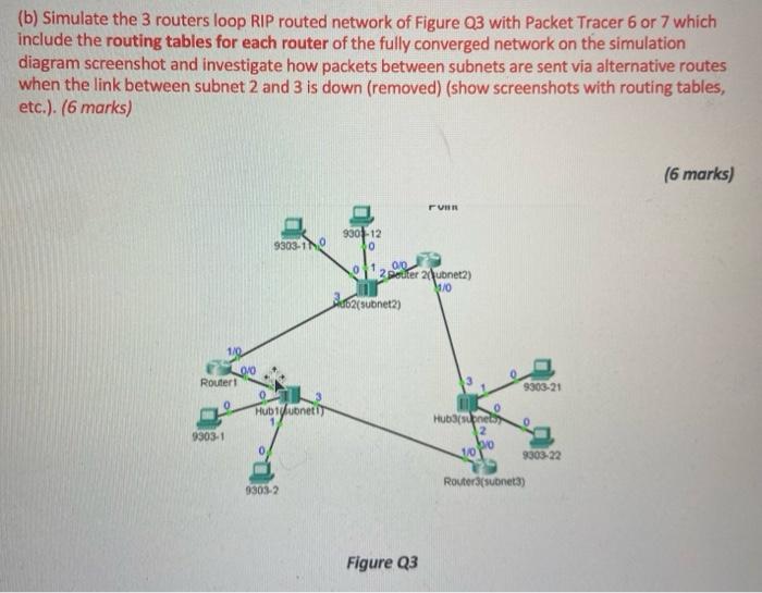 Solved (b) Simulate the 3 routers loop RIP routed network of | Chegg.com