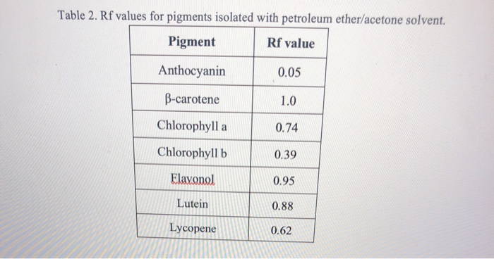 Solved 3. The chemical structures of anthocyanin and | Chegg.com