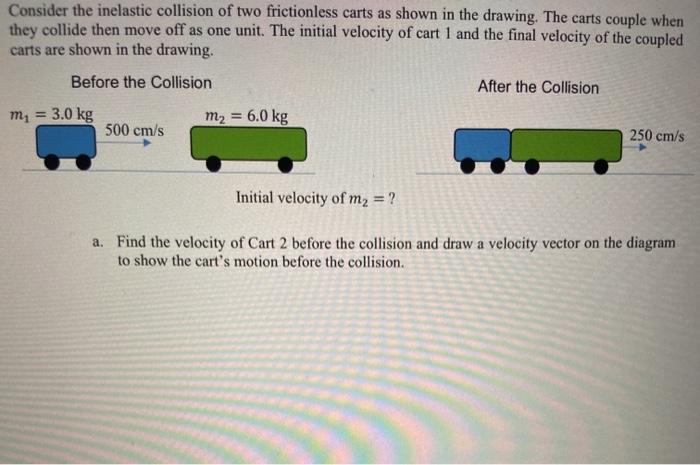 Solved Consider the inelastic collision of two frictionless | Chegg.com
