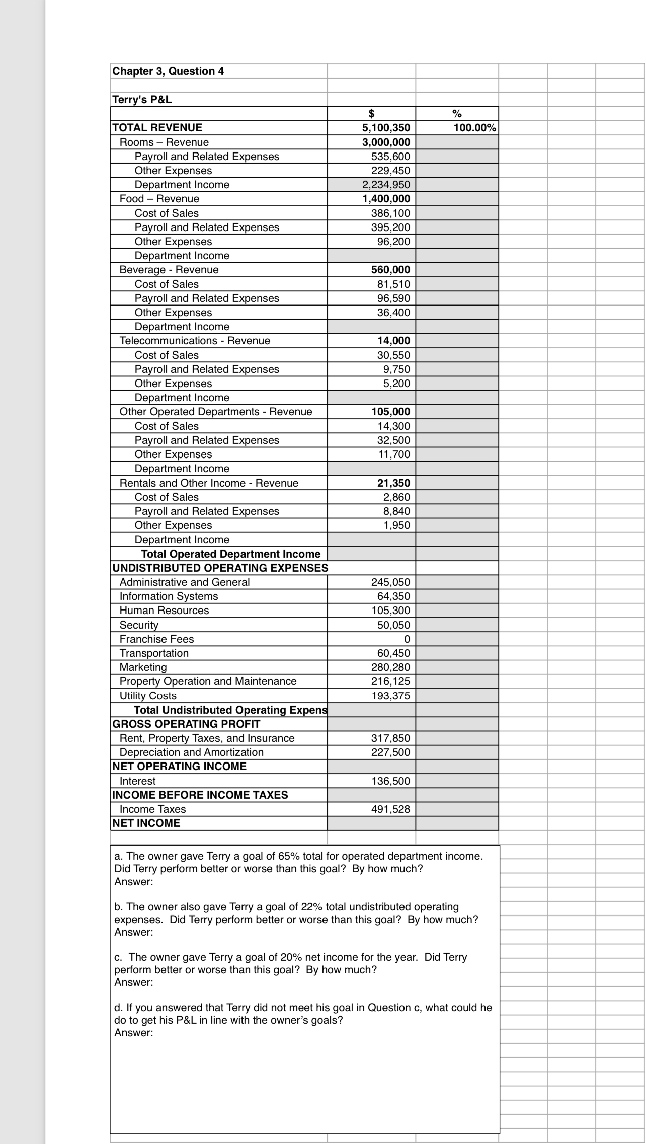 Solved \table[[Chapter 3, ﻿Question 4,,],[Terry's P&L],[,$,% | Chegg.com
