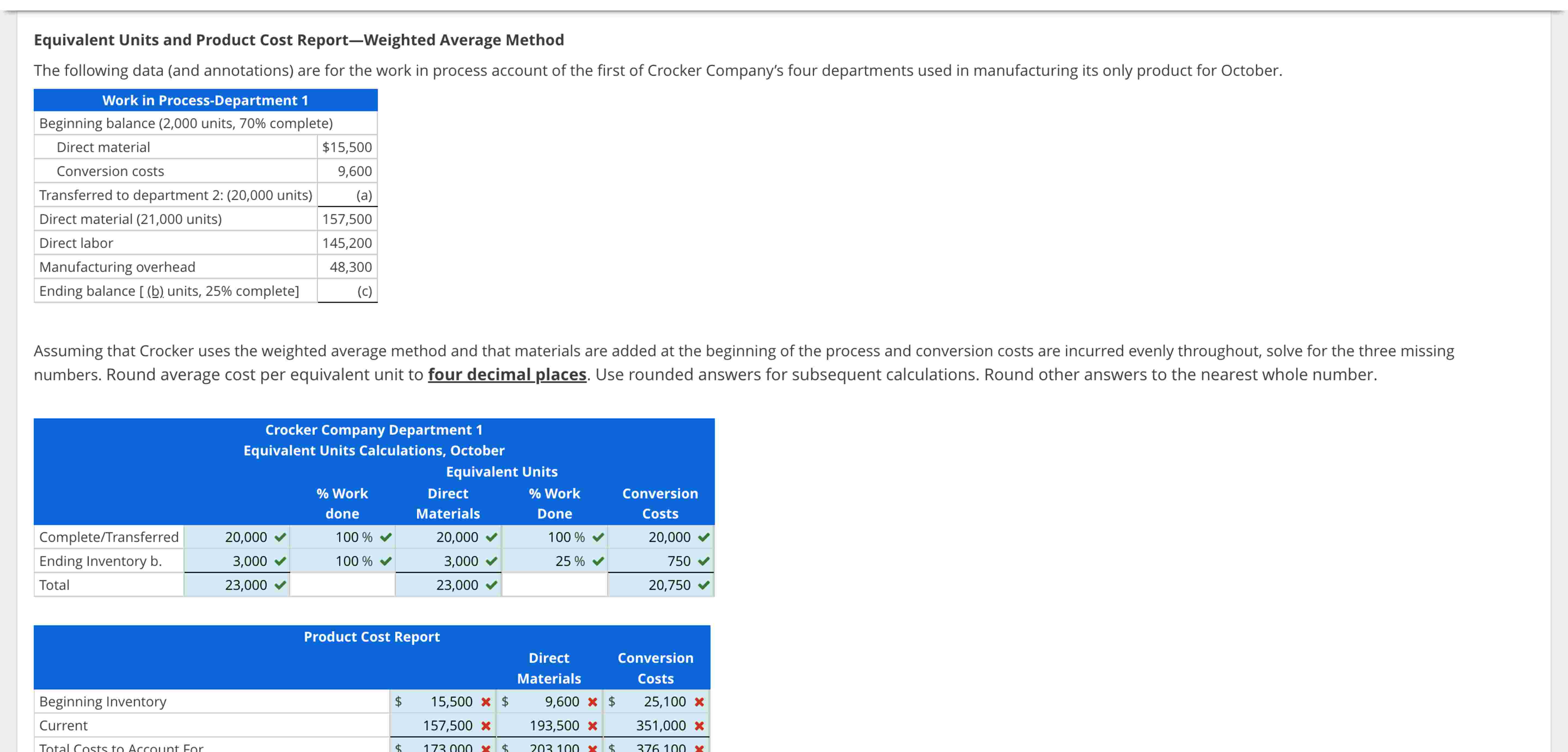 Solved Equivalent Units and Product Cost Report—Weighted | Chegg.com