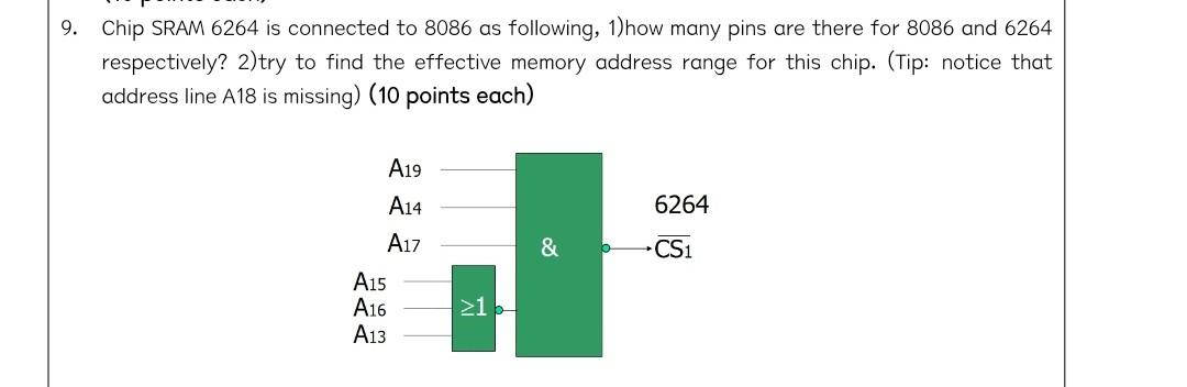 Solved 9. Chip SRAM 6264 is connected to 8086 as following, | Chegg.com