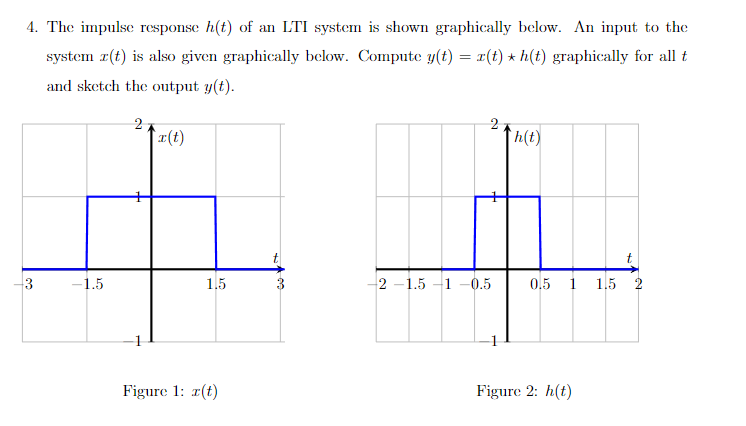 Solved Consider the LTI system given below.The impulse | Chegg.com
