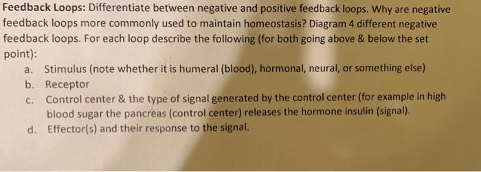 Solved Feedback Loops: Differentiate between negative and | Chegg.com