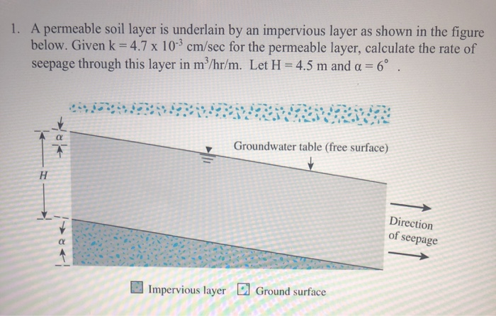 Solved 1. A permeable soil layer is underlain by an | Chegg.com