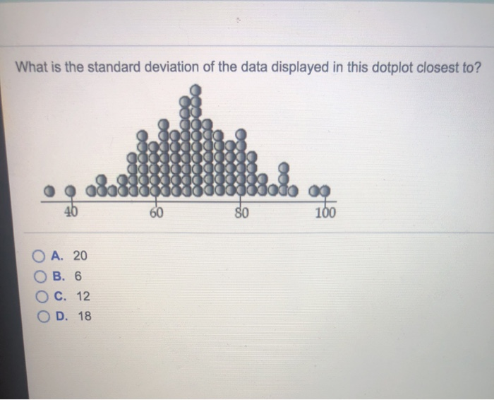 Solved What is the standard deviation of the data displayed | Chegg.com