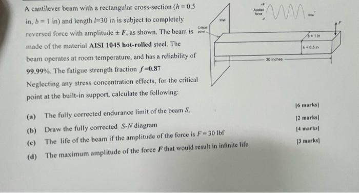Solved A cantilever beam with a rectangular cross-section | Chegg.com