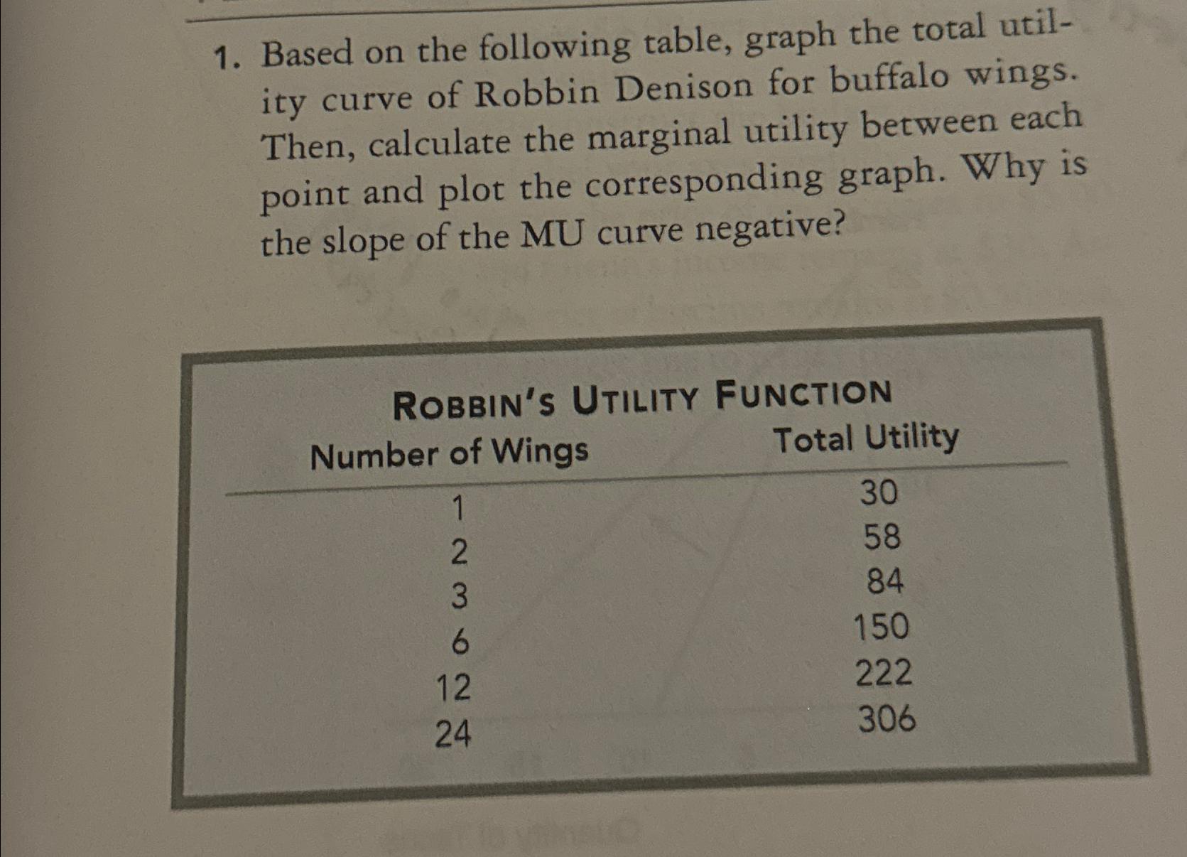 Solved Based on the following table, graph the total utility | Chegg.com