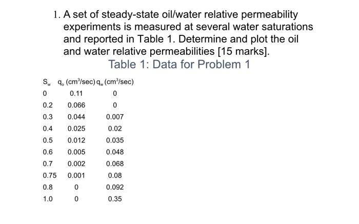 Solved 1 A Set Of Steady State Oil Water Relative